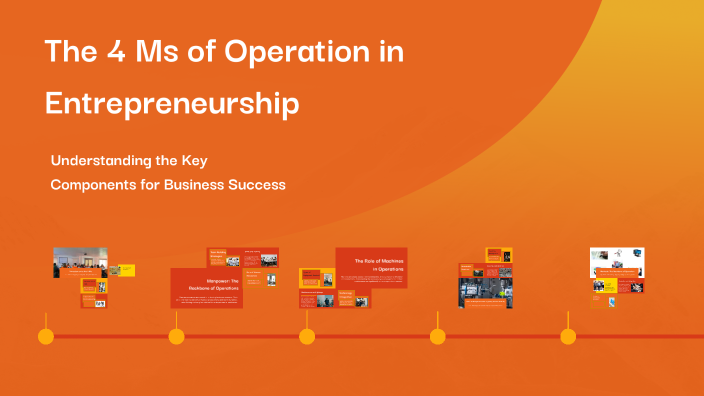 The 4 Ms of Operation in Entrepreneurship by Jippie Du on Prezi
