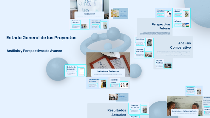 Estado General de los Proyectos by maria sgro on Prezi