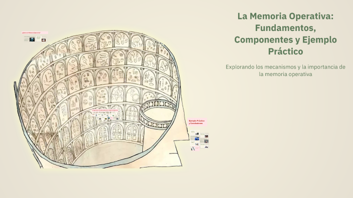 La Memoria Operativa: Fundamentos, Componentes y Ejemplo Práctico by ...