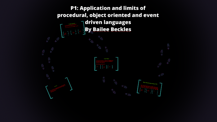 P1: Application and limits of procedural, object oriented an by Bailee ...