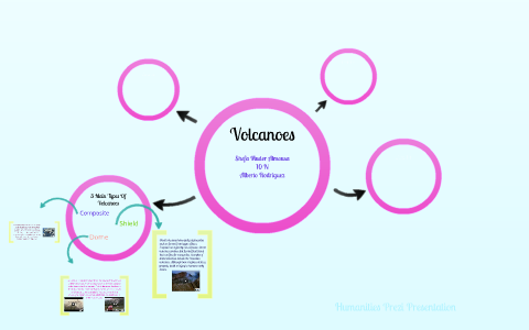 Volcanoes by shefa almousa on Prezi