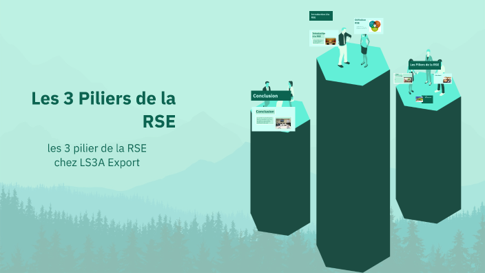 Les 3 Piliers de la RSE by mohamed-aziz raouafi on Prezi