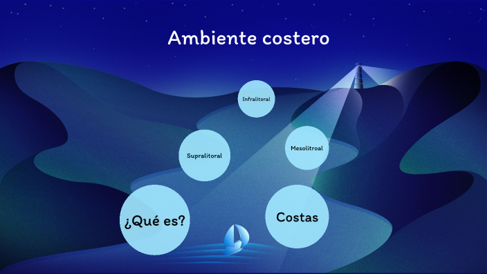 Ambiente costero by malena palermo on Prezi
