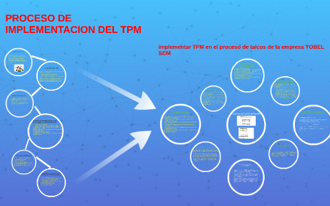 PROCESO DE IMPLEMENTACION DEL TPM by ruby baltuano melendez on Prezi
