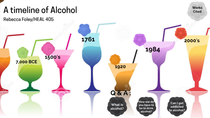 Alcohol timeline by Rebecca Foley on Prezi