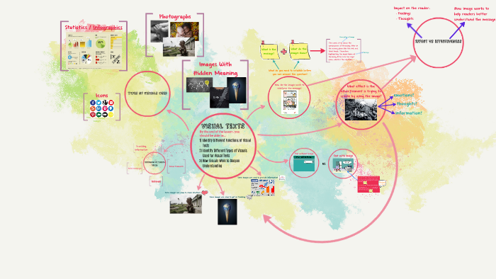 VISUAL TEXTS by mrs chan on Prezi