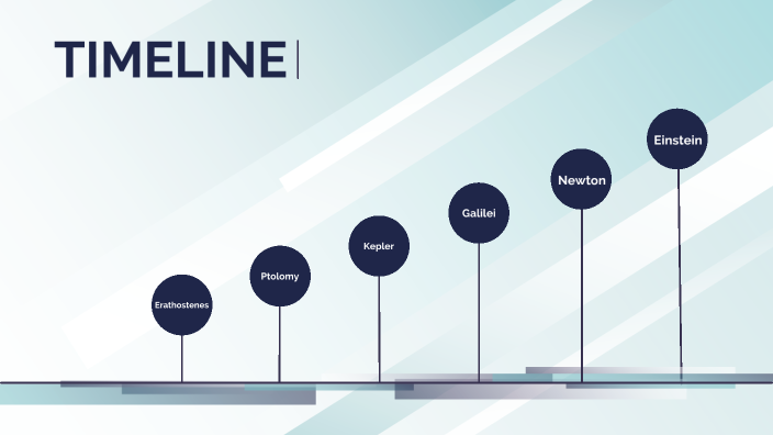 Astrologists timline by Ty Rivera de Leon on Prezi