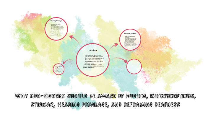 ASL ICC project by miranda cotto on Prezi