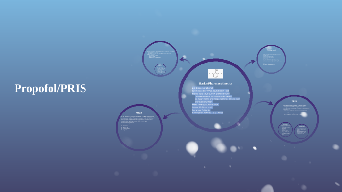 Propofol + PRIS by on Prezi