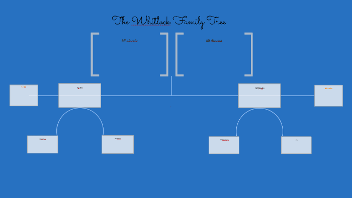 The Whitlock Family Tree by alyssa longworth on Prezi