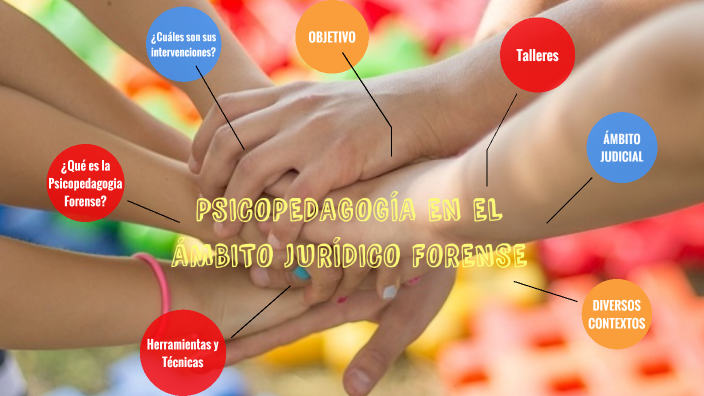 Psicopedagogia Forense By Cecilia Nuñez On Prezi 