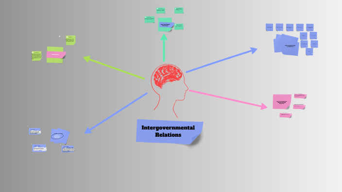 Intergovernmental Relations Conceptual Map by malcolm hagan on Prezi