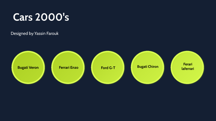 2000'S CARS by Yassin Haitham Farouk on Prezi