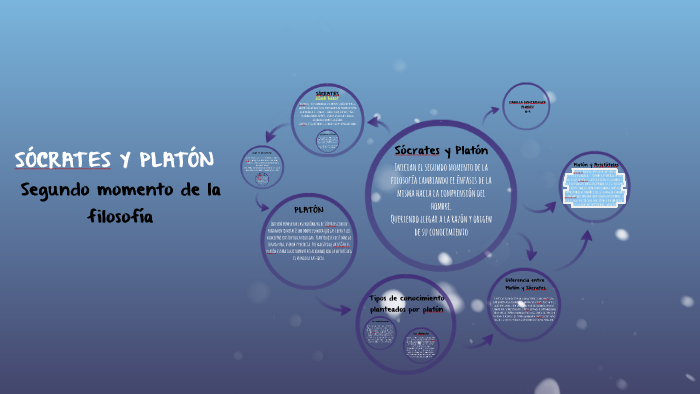 SÓCRATES Y PLATÓN by Isabella Montealegre on Prezi