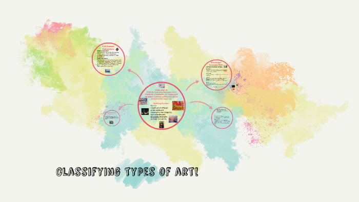 1ST Grade Classifying types of Scapes by tasheeia green