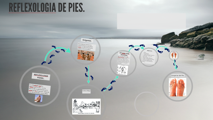 REFLEXOLOGIA DE PIES. by horacio albarran on Prezi