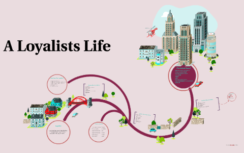 A Loyalists Life by Tally Youngblood on Prezi