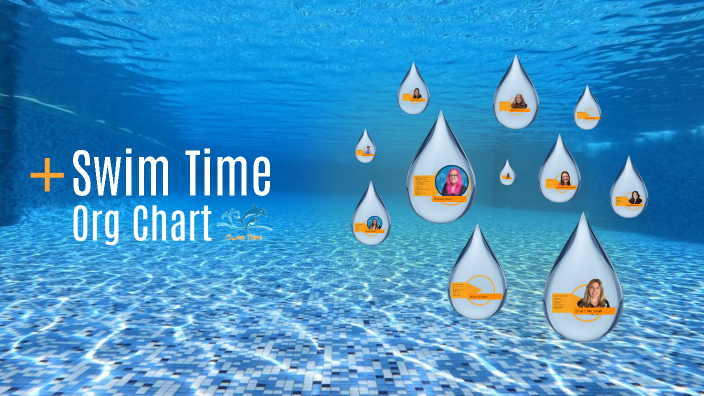 Org Chart by Lexie Collins on Prezi