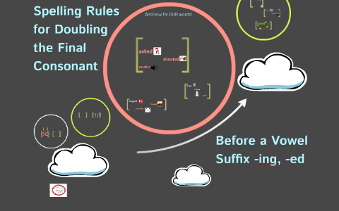 doubling final consonant before -ing and -ed by Nancy Barker on Prezi
