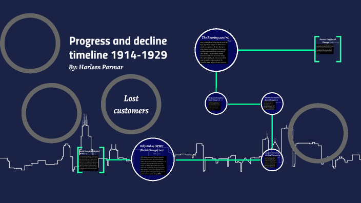 Progress and decline timeline 1914-1929 by harleen minhas on Prezi
