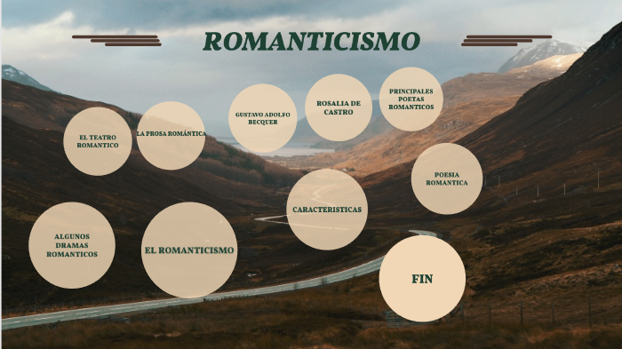 PRESENTACION LENGUA ROMANTICISMO by Angela Toledo Gomez on Prezi