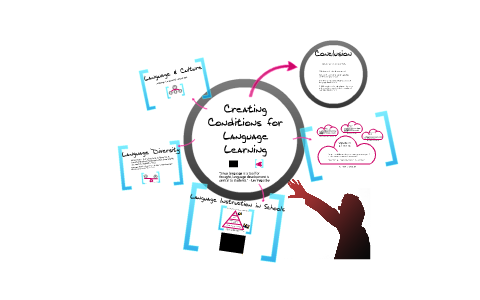 Ch. 7 Creating Conditions for Language Learning by Elizabeth Apolinar on Prezi