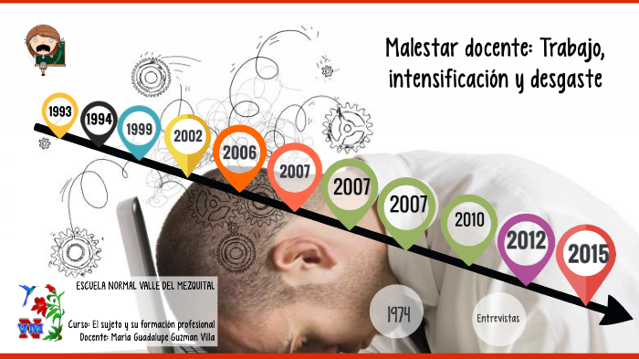 El malestar docente: trabajo, intensificación y desgaste by Leslie ...