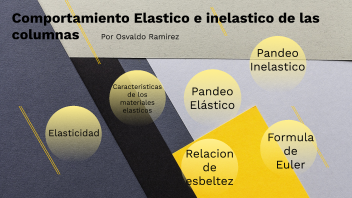 Comportamiento Elástico e Inelástico de las columnas by Osvaldo Ramirez ...