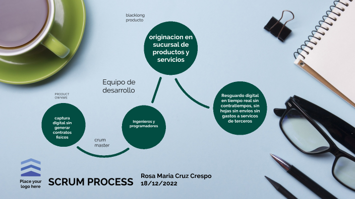 DIAGRAMA SCRUM by Rosy Crespo on Prezi