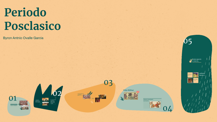 periodo posclasico by Byron Ovalle on Prezi