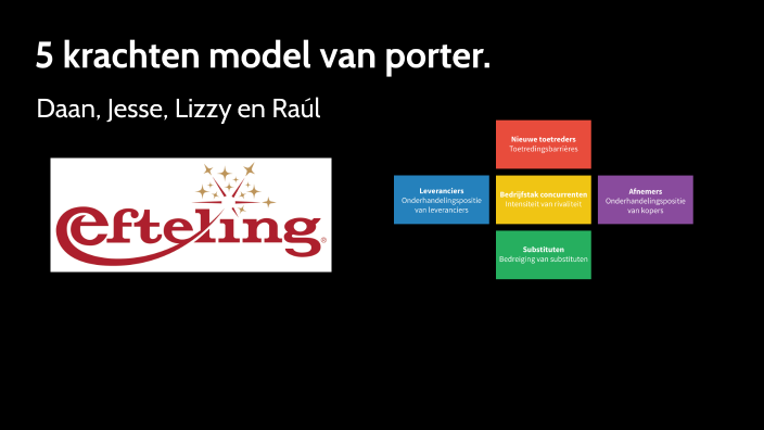 5 Krachten model van porter by Raul De wit on Prezi