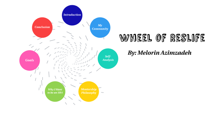 Wheel of Reslife by Melorin Azimzadeh on Prezi