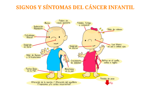 SIGNOS Y SÍNTOMAS DEL CÁNCER INFANTIL by Ilsee Vakeraa on Prezi