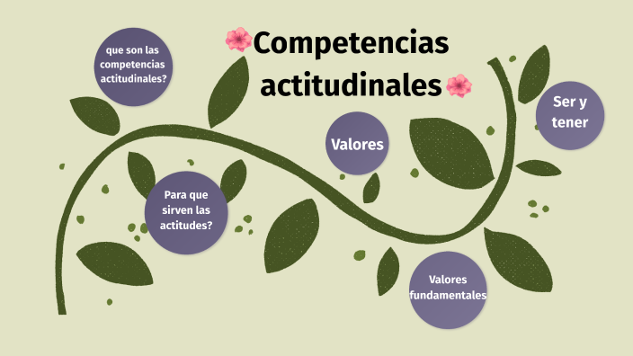 Competencias actitudinales by nicole sofia diaz on Prezi
