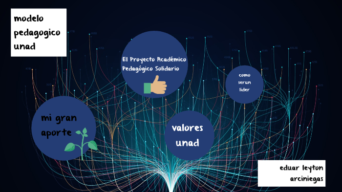 modelo pedagógico unad by Eduar leyon arciniegas on Prezi