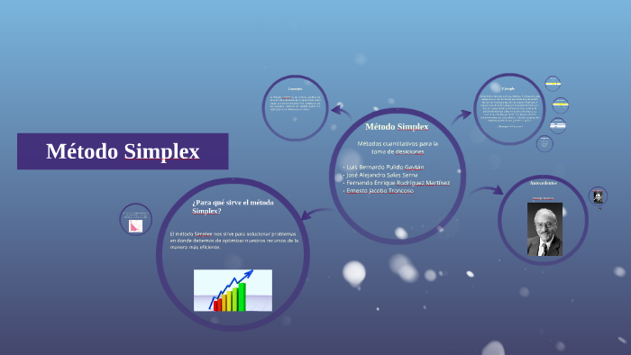 Método Simplex by Alex Serna on Prezi
