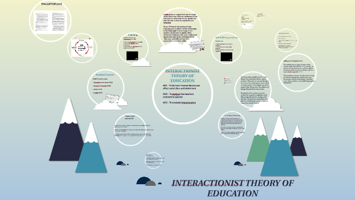 INTERACTIONIST THEORY OF EDUCATION by michael behan on Prezi