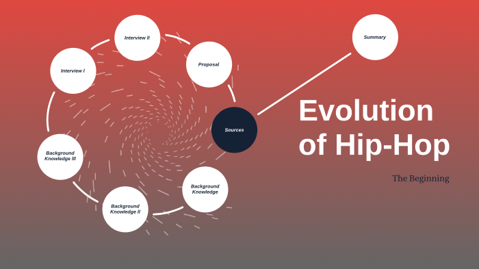 Evolution of Hip-Hop by Aaron Teague on Prezi
