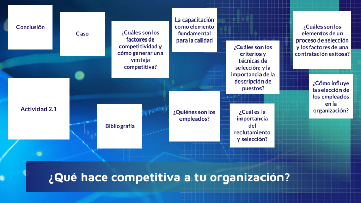 ¿Qué hace competitiva a tu organización? by on Prezi