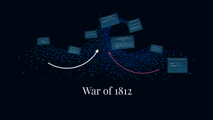 July 1812: General William Hull's invation of Canada. by maddie klein ...