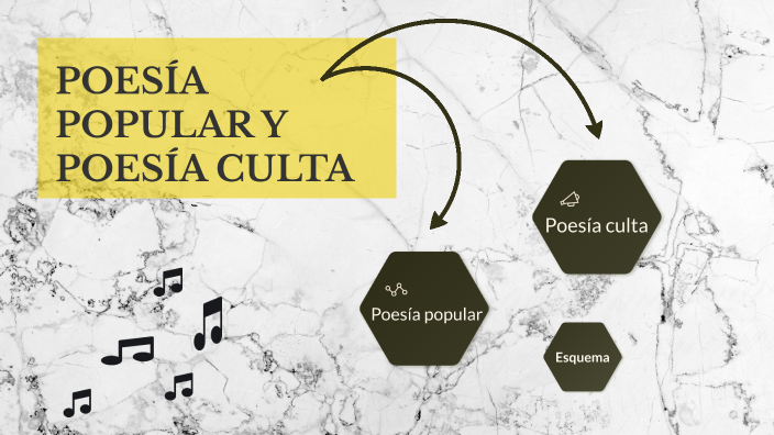 Poesía popular y poesía culta by Pablo Socorro Arrocha on Prezi