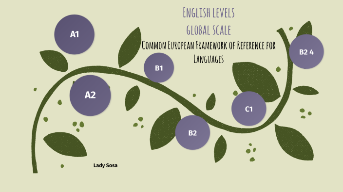 English Levels by lady sosa on Prezi