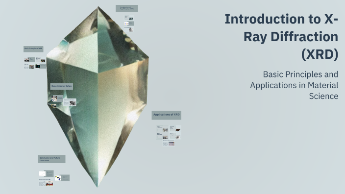Introduction to X-Ray Diffraction (XRD) by Sherif Okeil on Prezi