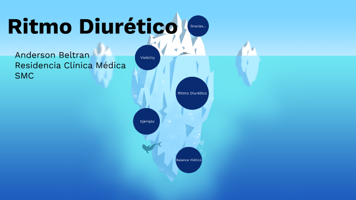 Ritmo Diurético by Anderson Beltran Rodriguez on Prezi