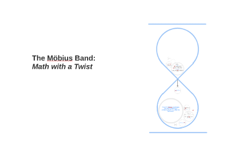 The Möbius Band: Math with a Twist by Sonia Takhar on Prezi
