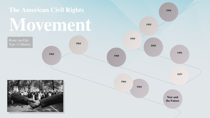 American Civil Rights Movement - A Timeline by Rosemary van Eyk on Prezi
