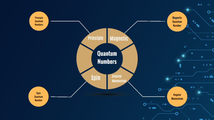 Quantum Number Concept Map by Shania Harry on Prezi