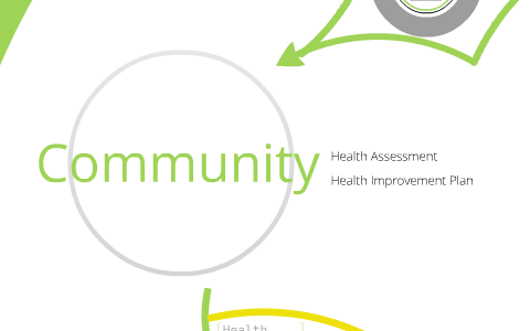 Community Health Improvement Plan Goals and Objectives by Nathan Luedke ...