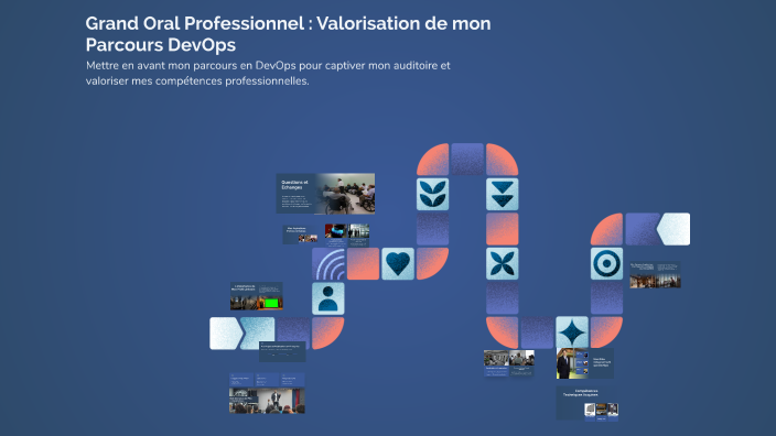Grand Oral Professionnel : Valorisation de mon Parcours DevOps by Harnell SOUDE on Prezi