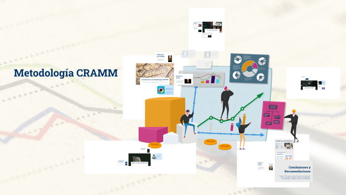 Metodología CRAMM by Ximena Ch on Prezi